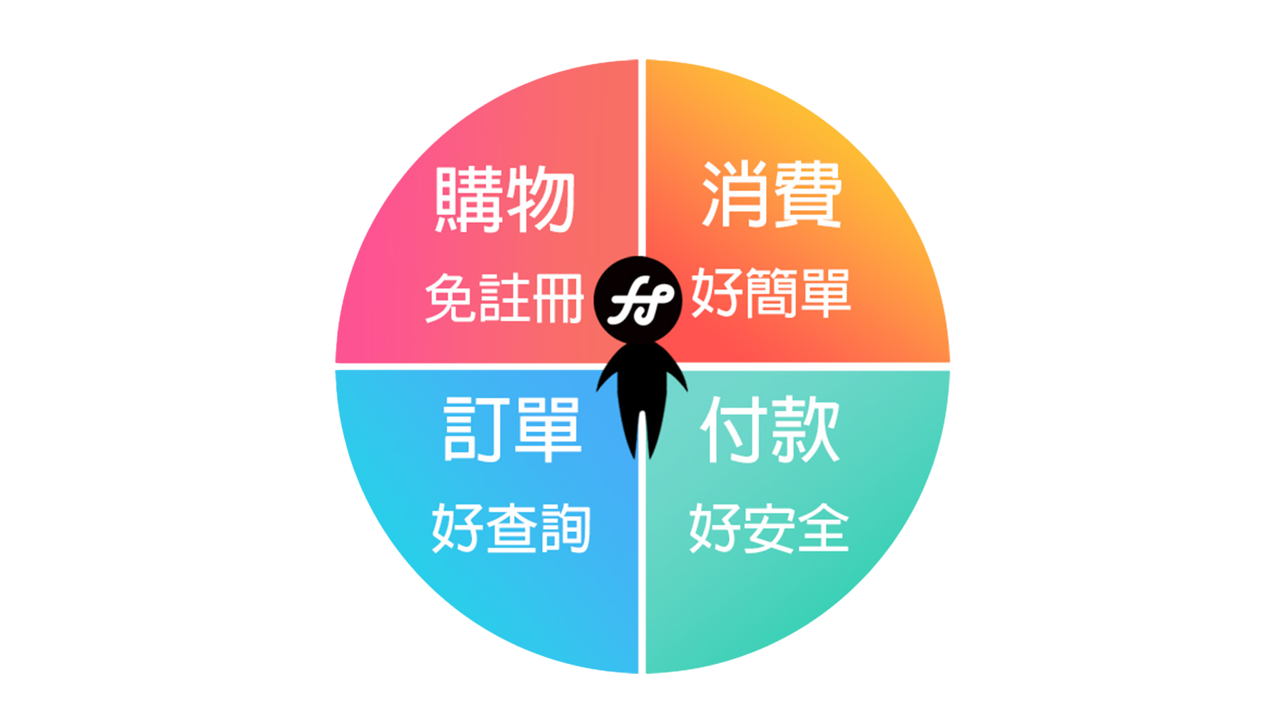fanshopping | 開團樂團購平台