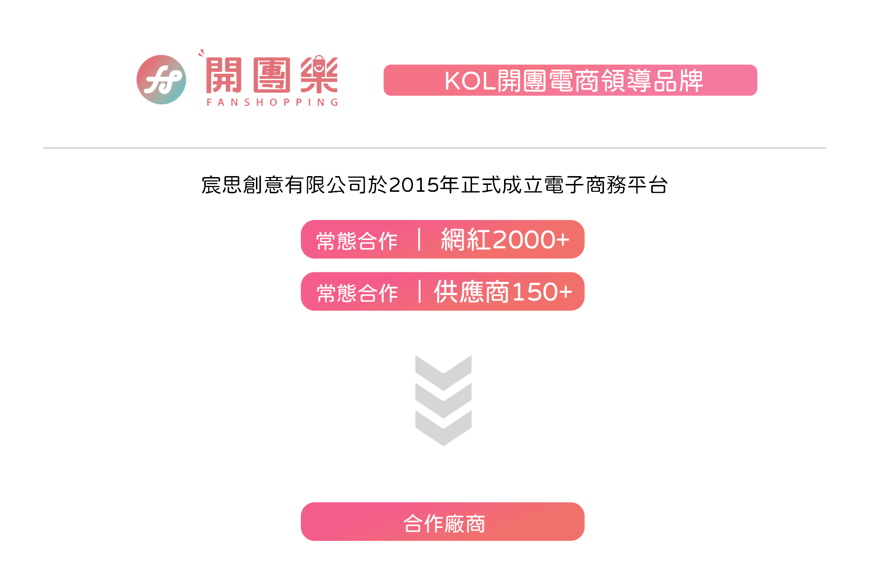 fanshopping | 開團樂團購平台